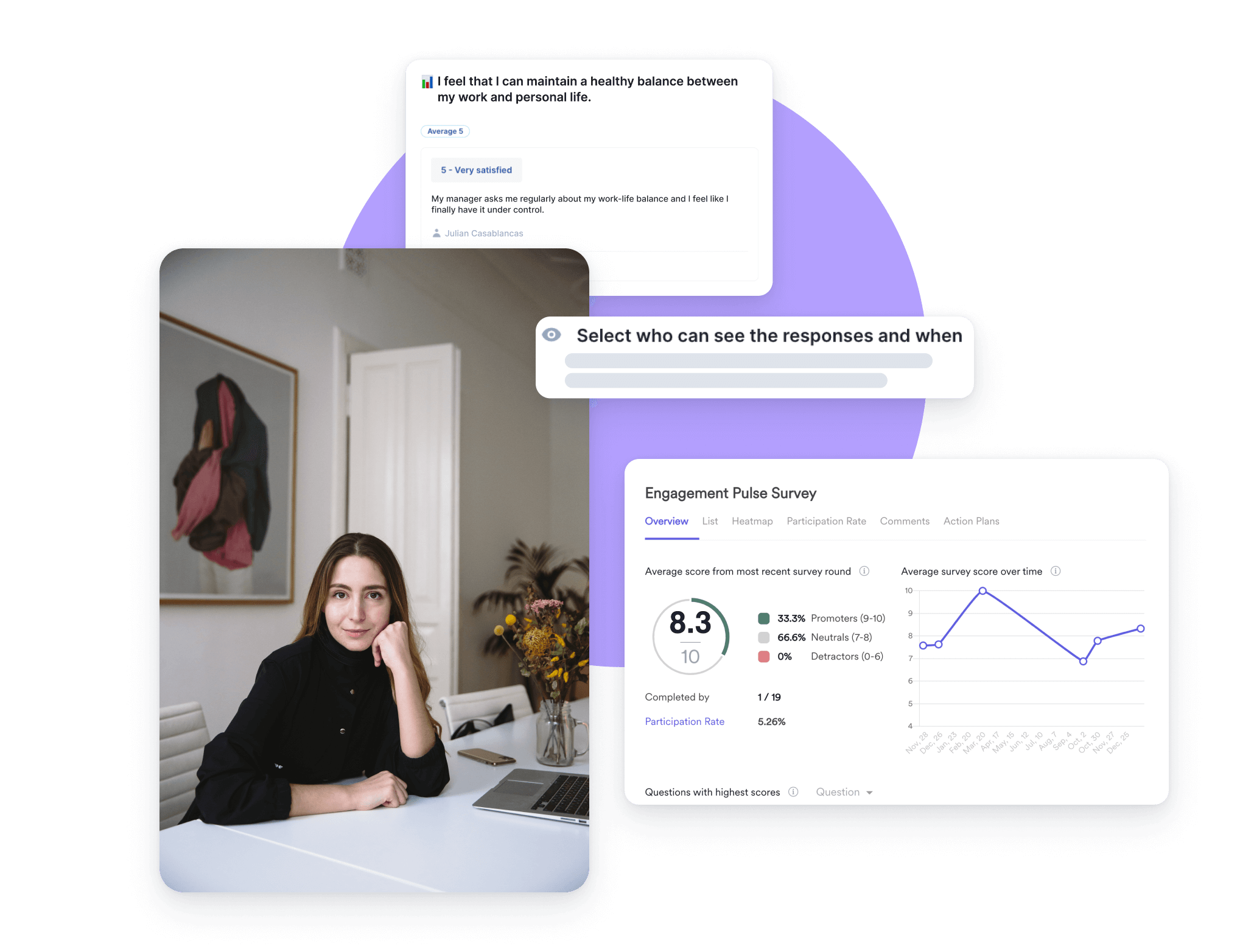 Anonymous Employee Feedback Tool | Zavvy